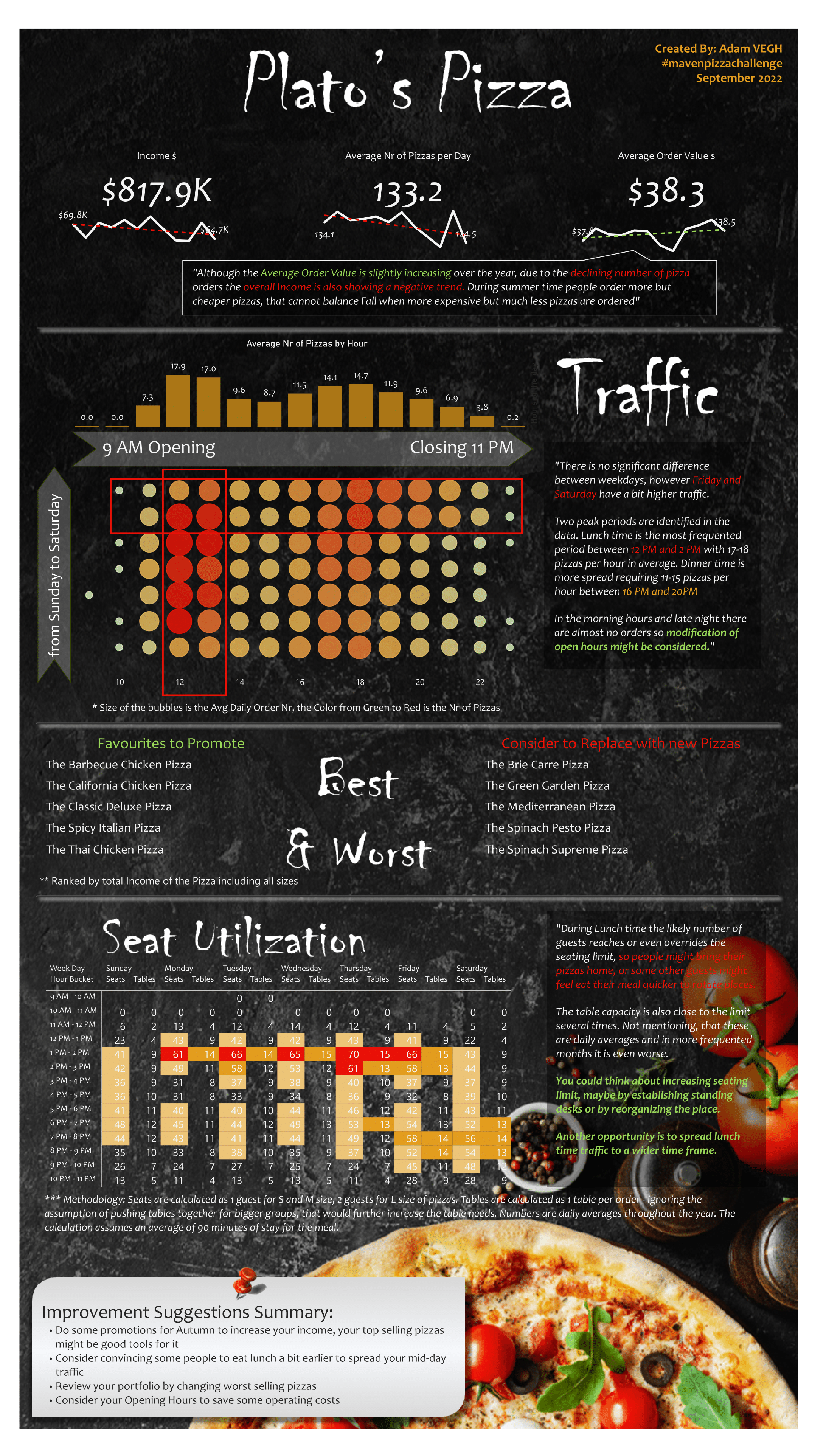 Data Visualization Challenges are great to improve your skills – Adam's ...